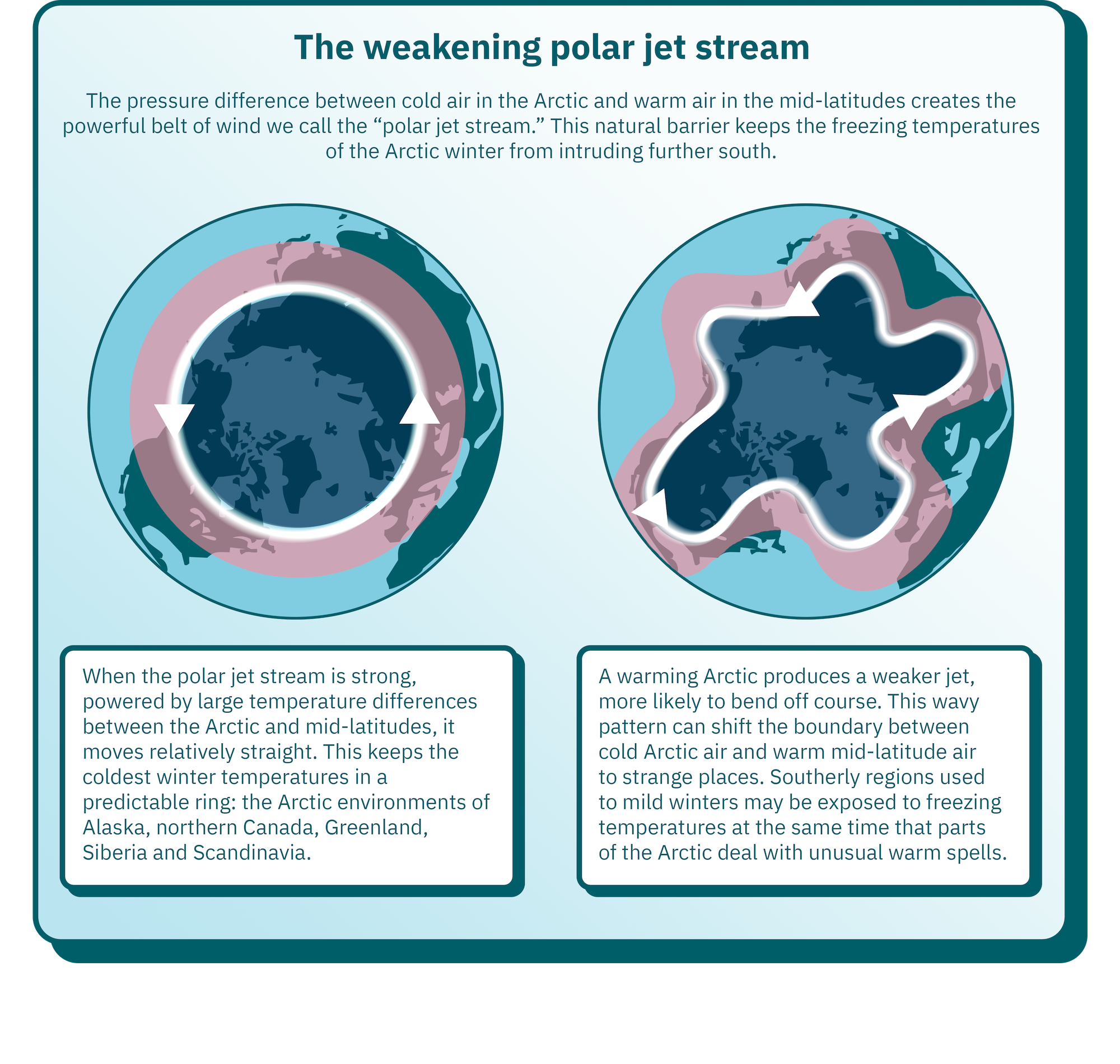 The Polar Jet Stream and Polar Vortex | MIT Climate Portal